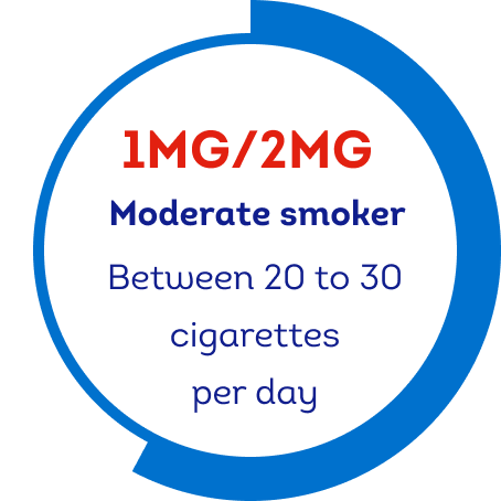 Nicotinell Lozenges | Nicotinell UK