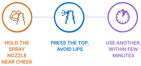 Nicotine Spray - Rapid Relief from Smoking Cravings | Nicotinell UK