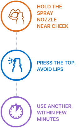 Nicotine Spray - Rapid Relief from Smoking Cravings | Nicotinell UK